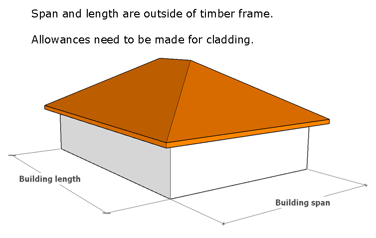 Construction Calculators